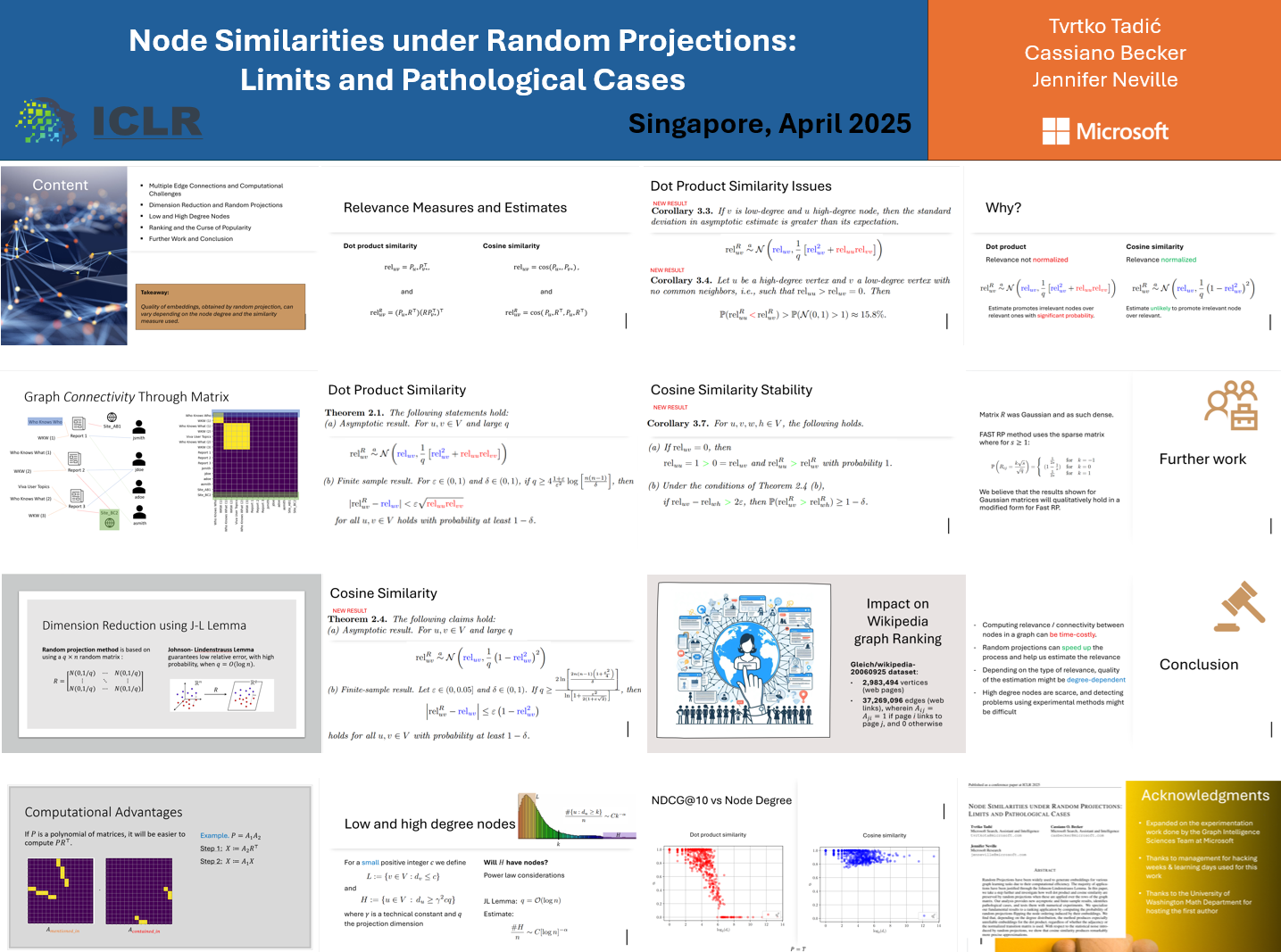 ICLR Poster Node Similarities under Random Projections: Limits and Pathological Cases